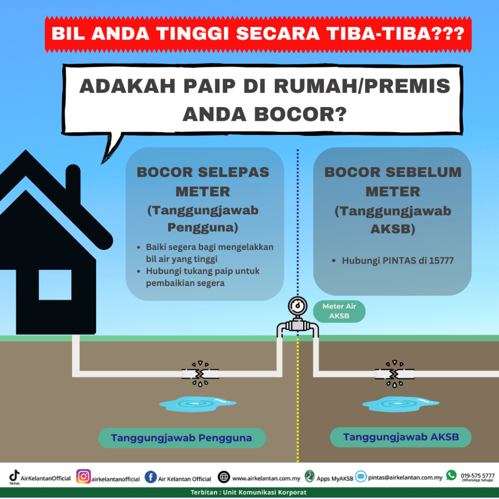 Adakah Paip di Rumah/Premis Anda Bocor? - Air Kelantan Sdn. Bhd. (AKSB)