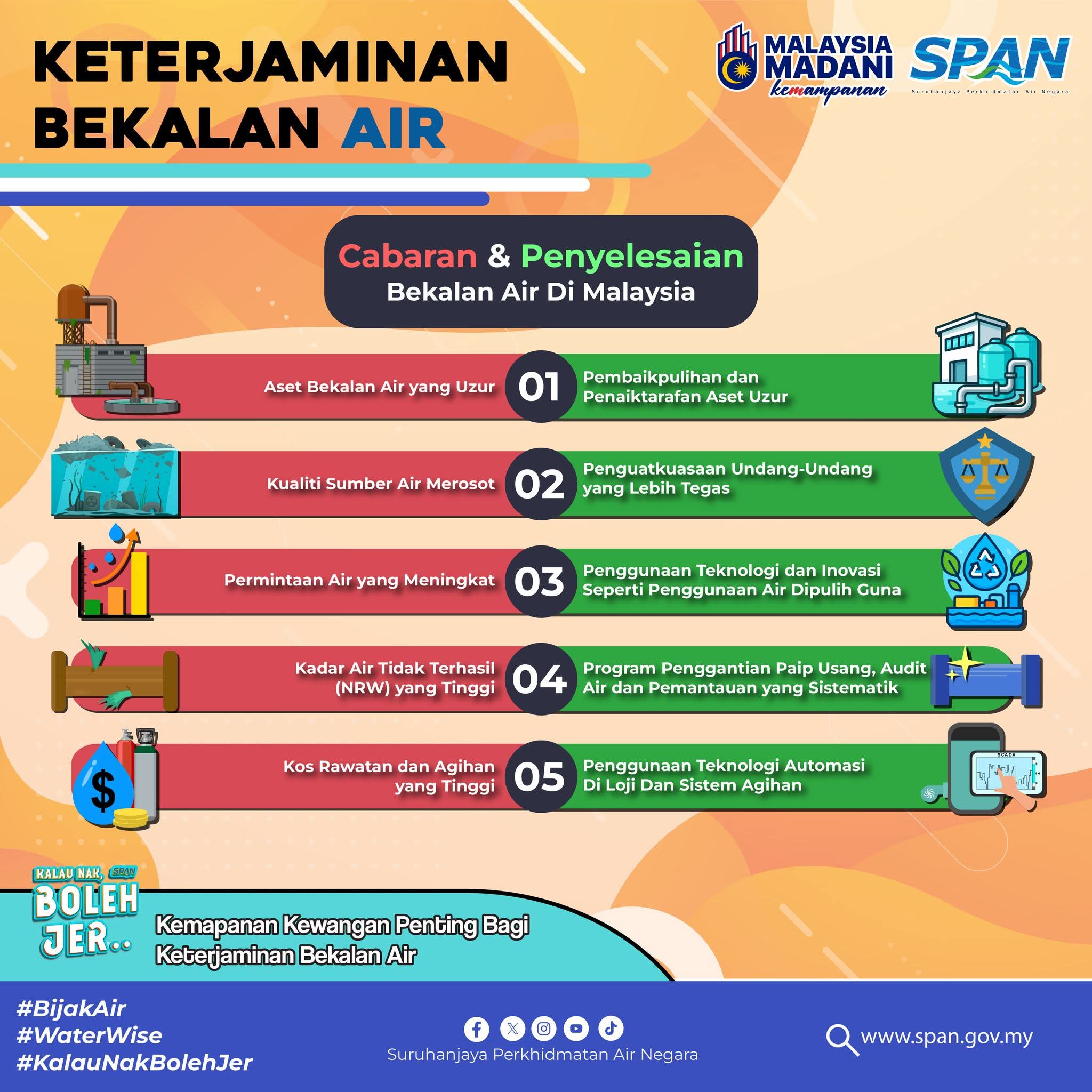 KETERJAMINAM BEKALAN AIR - Air Kelantan Sdn. Bhd. (AKSB)
