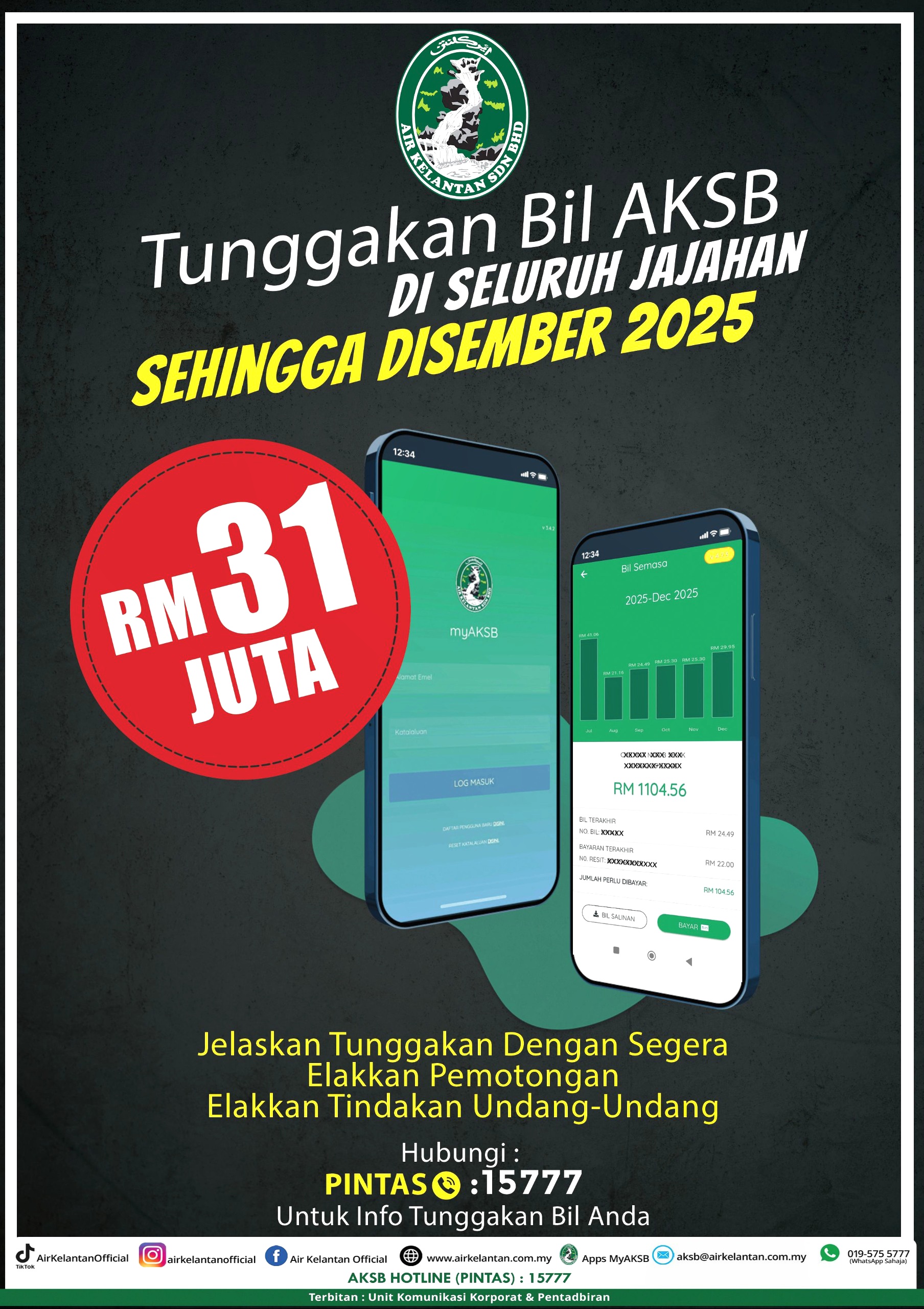 Tunggakan bil air AKSB di seluruh Negeri Kelantan sehingga Disember ...